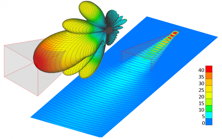 Rectangular Horn Antenna | WIPL-D