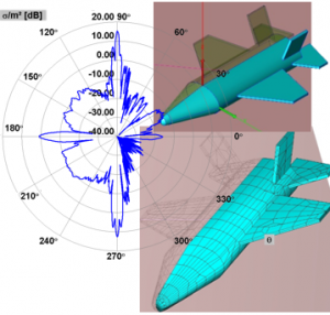RCS Estimation of Generic Airplane Scale Model | WIPL-D