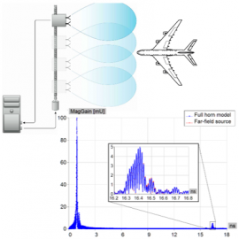 Synthetic Aperture Radar Systems | WIPL-D