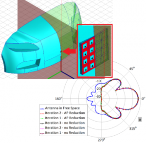 Anti-Collision Radar on Car Bumper | WIPL-D