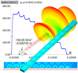 Waveguide Slot Array | WIPL-D