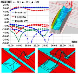 Bond Wires as Interconnect Technology | WIPL-D