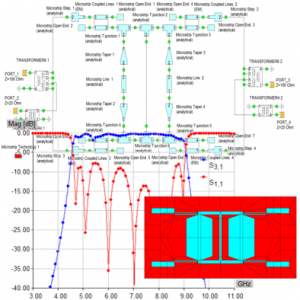 Differential Filter Design and Optimization | WIPL-D