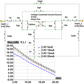 Linear Transistor Modeling Using Equivalent Circuits | WIPL-D