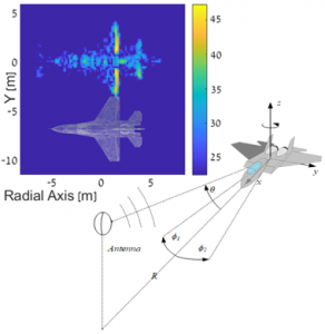 Detecting Aircraft Shape via SAR | WIPL-D