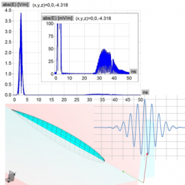 NASA Almond RCS in Time-Domain | WIPL-D