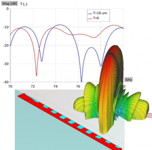 Series-fed Travelling Wave Patch Array | WIPL-D
