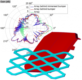 Large Patch Array behind Car Bumper | WIPL-D